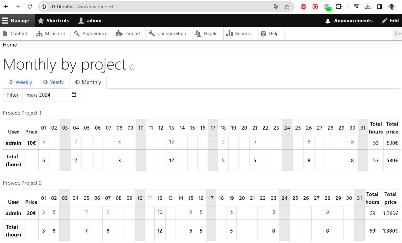 Work time | Drupal.org